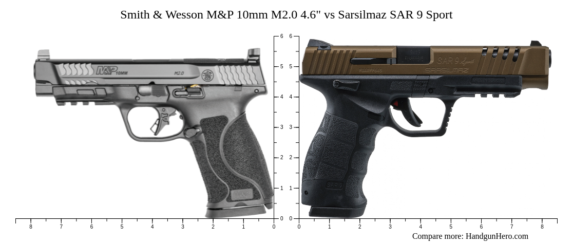 Smith & Wesson M&P 10mm M2.0 4.6" vs Sarsilmaz SAR 9 Sport size ...