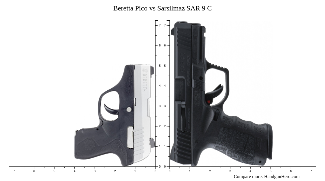 Beretta Pico vs Sarsilmaz SAR 9 C size comparison | Handgun Hero