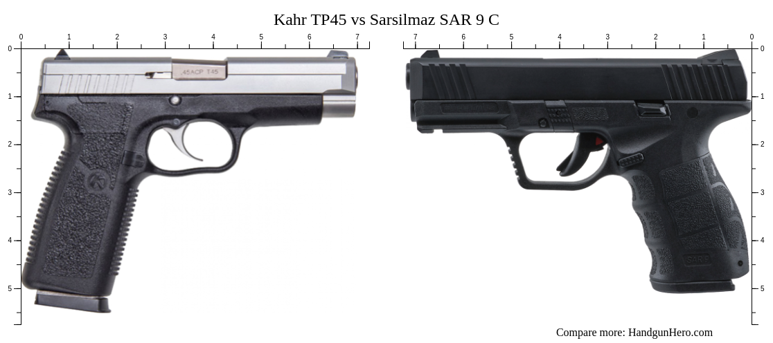 Kahr TP45 vs Sarsilmaz SAR 9 C size comparison | Handgun Hero