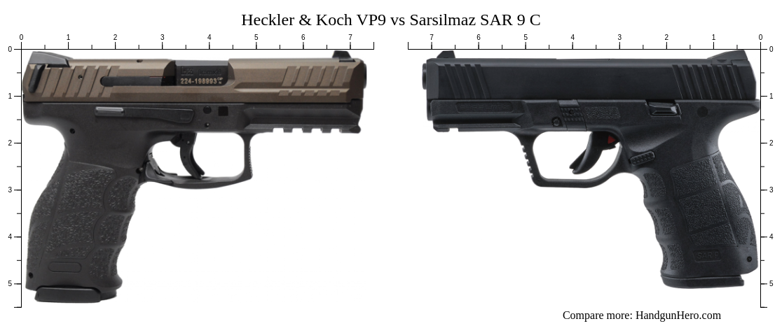 Heckler & Koch VP9 vs Heckler & Koch VP9SK vs Sarsilmaz SAR 9 vs ...