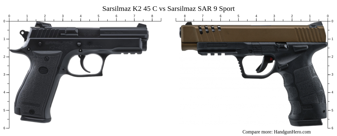 Sarsilmaz K2 45 C vs Sarsilmaz SAR 9 Sport size comparison | Handgun Hero