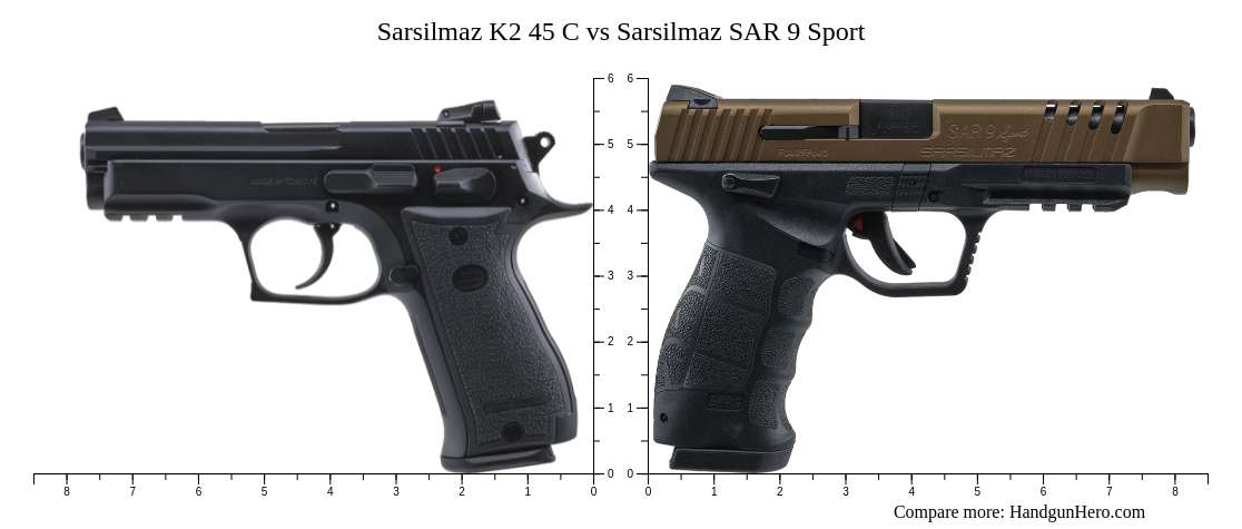 Sarsilmaz K2 45 C vs Sarsilmaz SAR 9 Sport size comparison | Handgun Hero