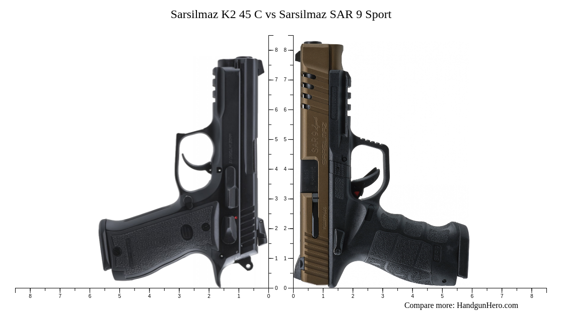 Sarsilmaz K2 45 C vs Sarsilmaz SAR 9 Sport size comparison | Handgun Hero