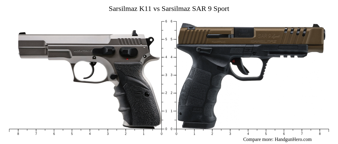 Sarsilmaz K11 vs Sarsilmaz SAR 9 Sport size comparison | Handgun Hero Sarsilmaz K11 vs Sarsilmaz SAR 9 Sport size comparison | Handgun Hero