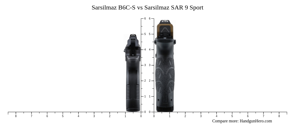 Sarsilmaz B6C-S vs Sarsilmaz SAR 9 Sport size comparison | Handgun Hero Sarsilmaz B6C-S vs Sarsilmaz SAR 9 Sport size comparison | Handgun Hero
