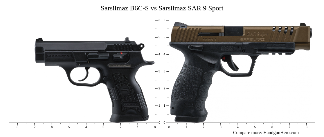 Sarsilmaz B6C-S vs Sarsilmaz SAR 9 Sport size comparison | Handgun Hero