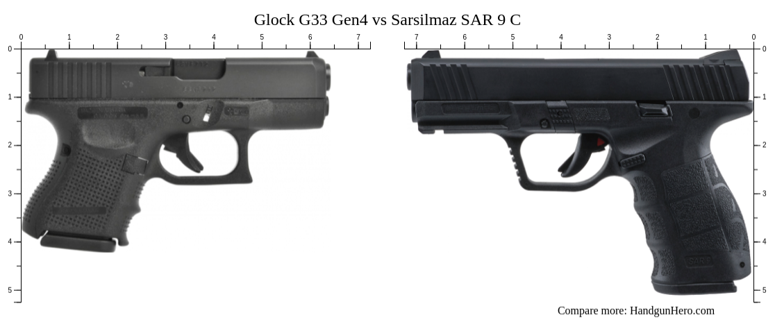 Glock G33 Gen4 vs Sarsilmaz SAR 9 C size comparison | Handgun Hero