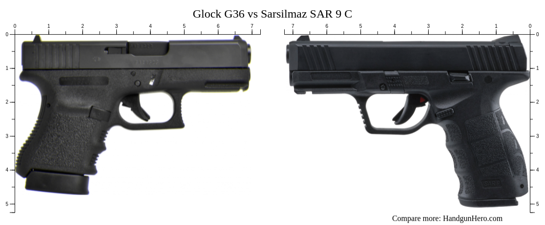 Glock G36 vs Sarsilmaz SAR 9 C size comparison | Handgun Hero