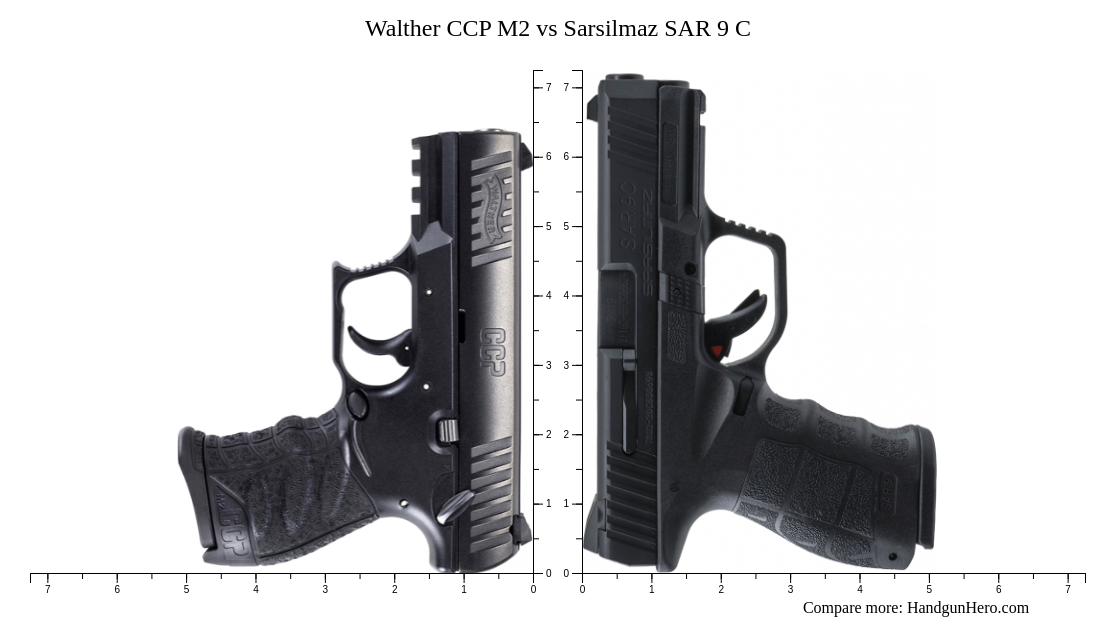 Walther CCP M2 vs Sarsilmaz SAR 9 C vs Beretta PX4 Storm Full vs ...