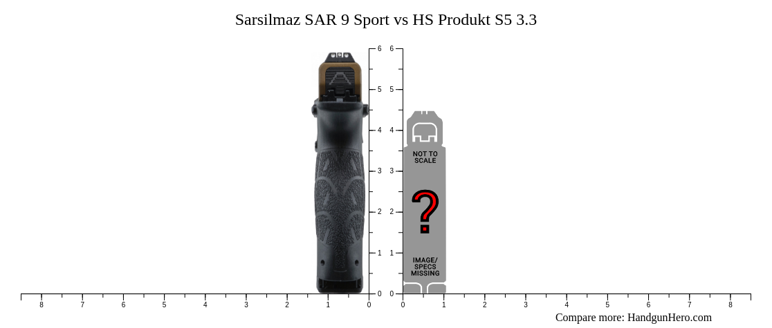 Sarsilmaz SAR 9 Sport vs HS Produkt S5 3.3 size comparison | Handgun Hero