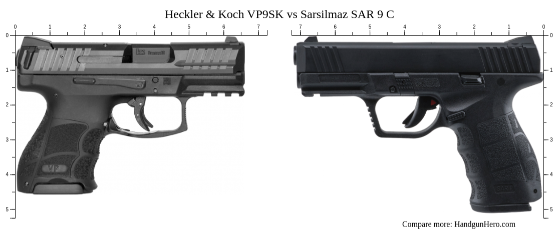 Heckler & Koch VP9 vs Heckler & Koch VP9SK vs Sarsilmaz SAR 9 vs ...