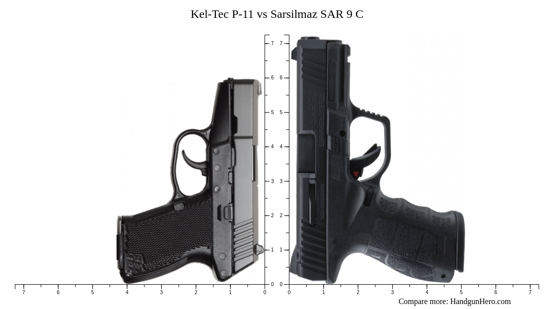 Kel-Tec P-11 vs Sarsilmaz SAR 9 C size comparison | Handgun Hero
