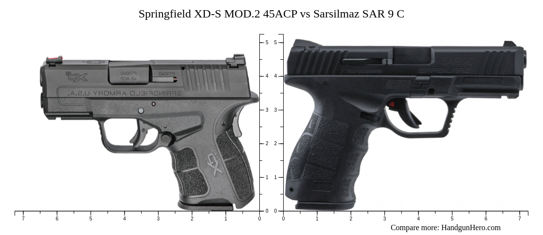 Springfield XD-S MOD.2 45ACP vs Sarsilmaz SAR 9 C size comparison ...