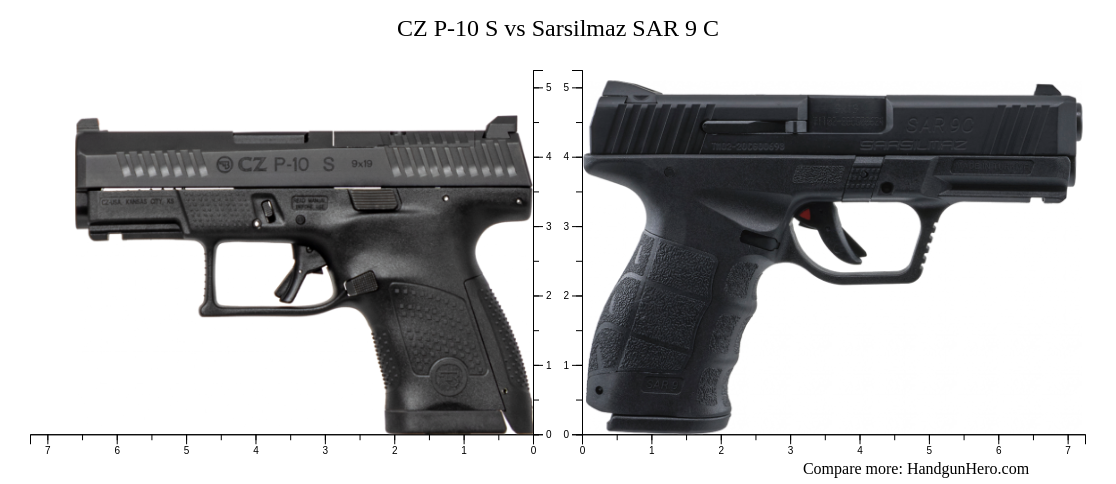Sarsilmaz SAR 9 C vs Glock G19 vs Glock G19x vs CZ P-10 S size ...