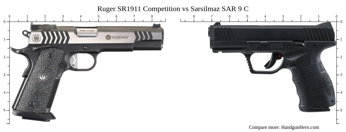 Ruger SR1911 Competition vs Sarsilmaz SAR 9 C size comparison | Handgun ...