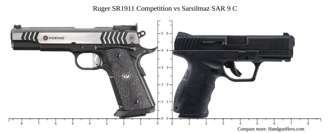 Ruger SR1911 Competition vs Sarsilmaz SAR 9 C size comparison | Handgun ...
