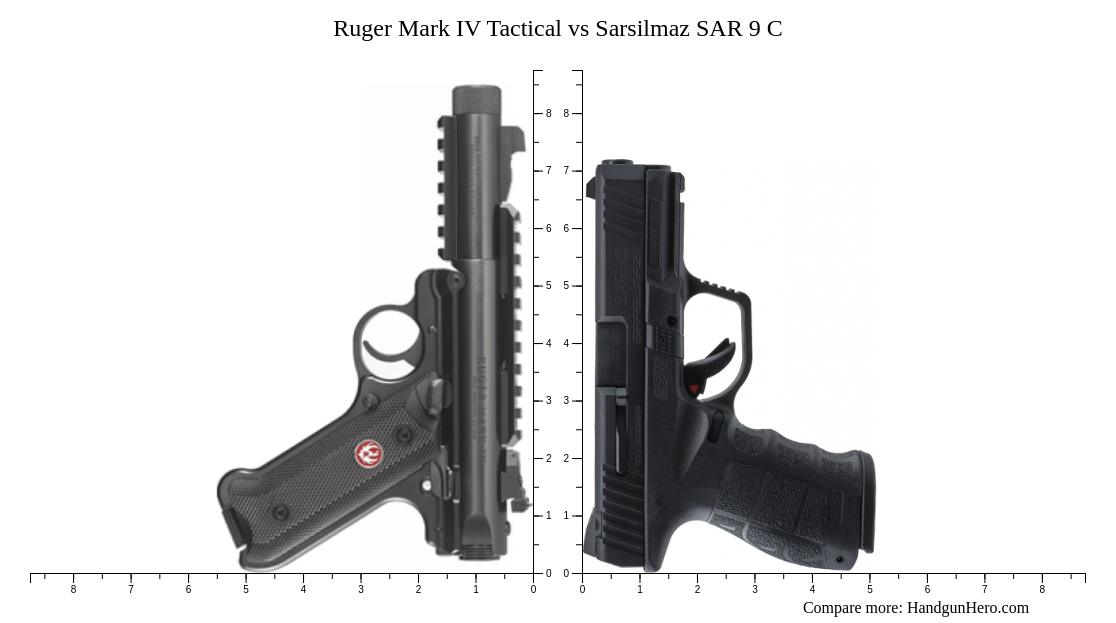 Ruger Mark IV Tactical vs Sarsilmaz SAR 9 C size comparison | Handgun Hero