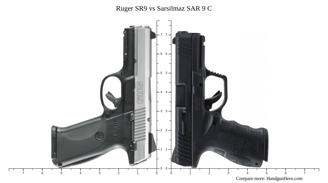 Ruger SR9 vs Sarsilmaz SAR 9 C size comparison | Handgun Hero