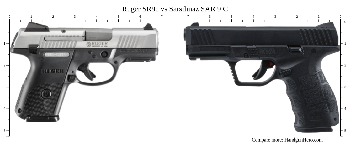 Ruger SR9c vs Sarsilmaz SAR 9 C size comparison | Handgun Hero