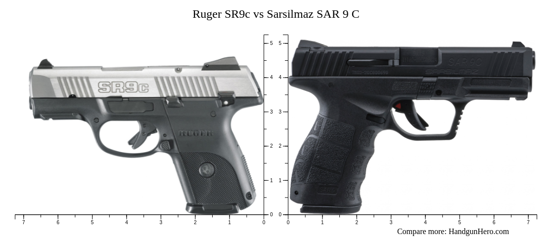 Ruger SR9c vs Sarsilmaz SAR 9 C size comparison | Handgun Hero