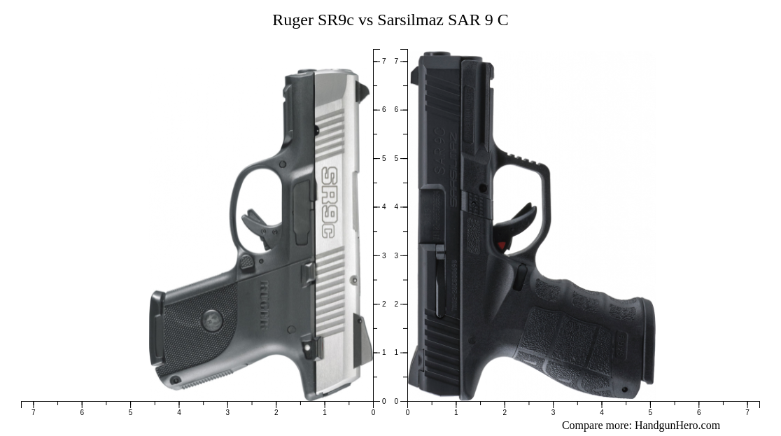 Ruger SR9c vs Sarsilmaz SAR 9 C size comparison | Handgun Hero