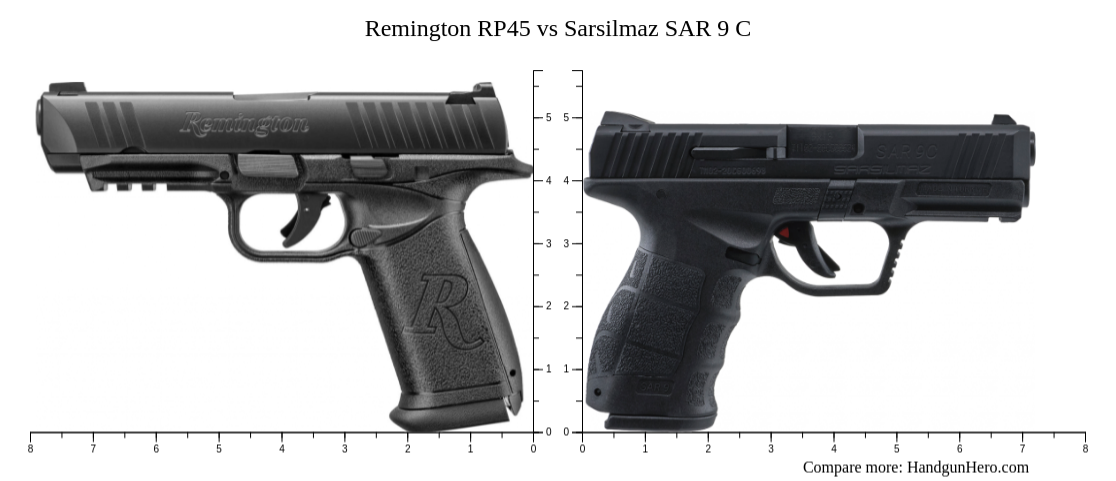 Remington RP45 vs Sarsilmaz SAR 9 C size comparison | Handgun Hero