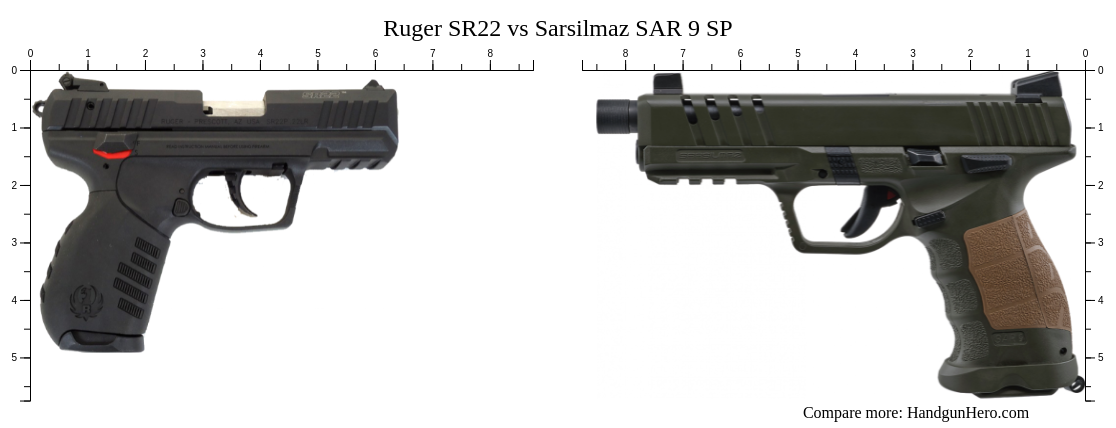 Ruger SR22 vs Sarsilmaz SAR 9 SP size comparison | Handgun Hero