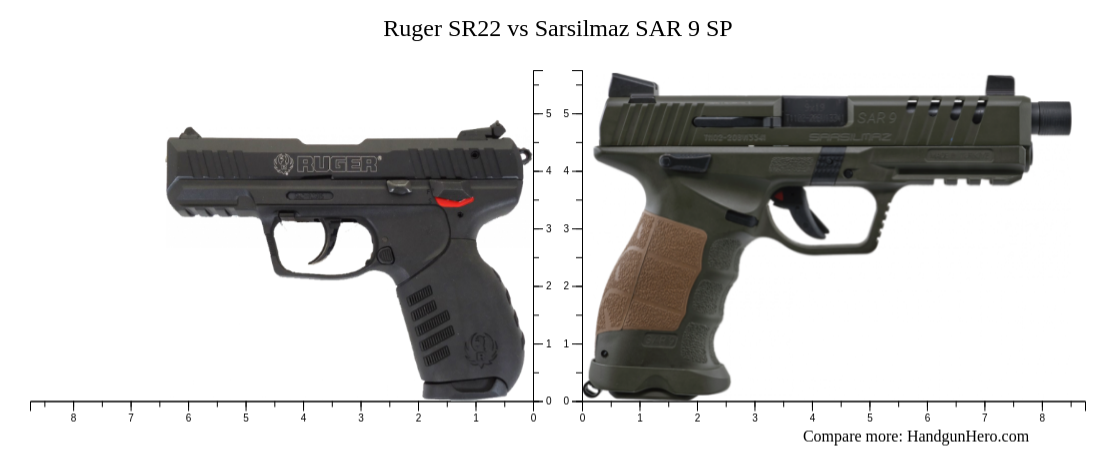 Ruger SR22 vs Sarsilmaz SAR 9 SP size comparison | Handgun Hero