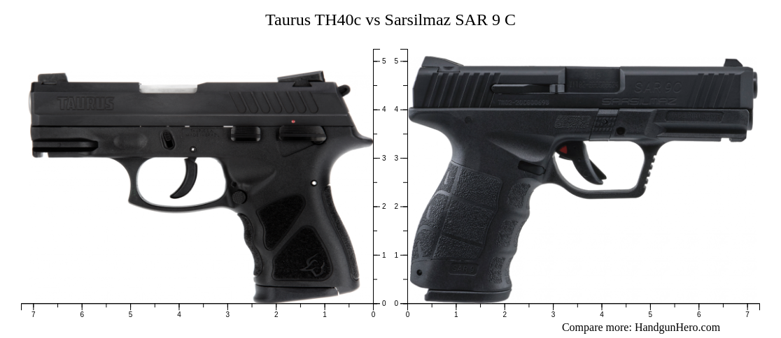 Taurus TH40c vs Sarsilmaz SAR 9 C size comparison | Handgun Hero