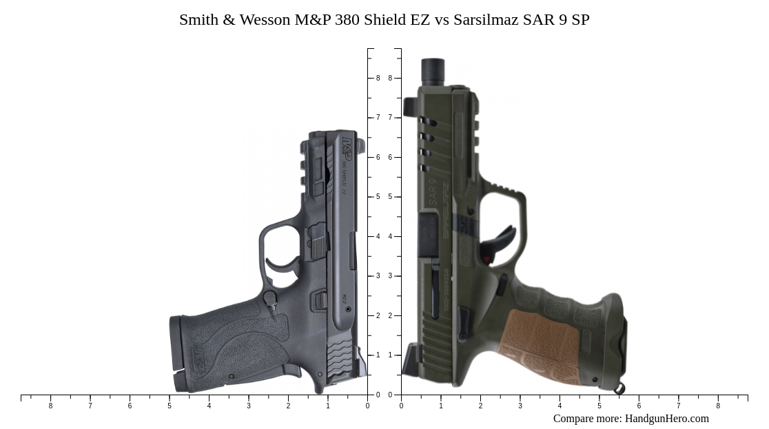 Smith & Wesson M&P 380 Shield EZ vs Sarsilmaz SAR 9 SP size comparison ...