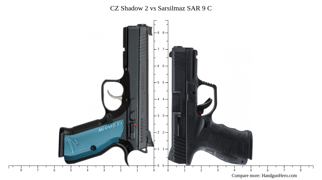 CZ Shadow 2 vs Sarsilmaz SAR 9 C size comparison | Handgun Hero