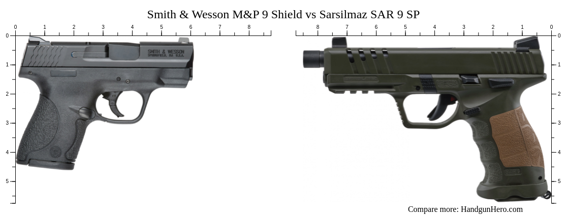 Smith & Wesson M&P 9 Shield vs Sarsilmaz SAR 9 SP size comparison ...