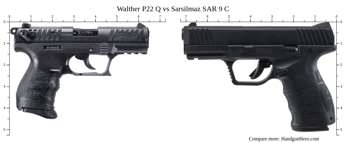 Walther P22 Q vs Sarsilmaz SAR 9 C size comparison | Handgun Hero