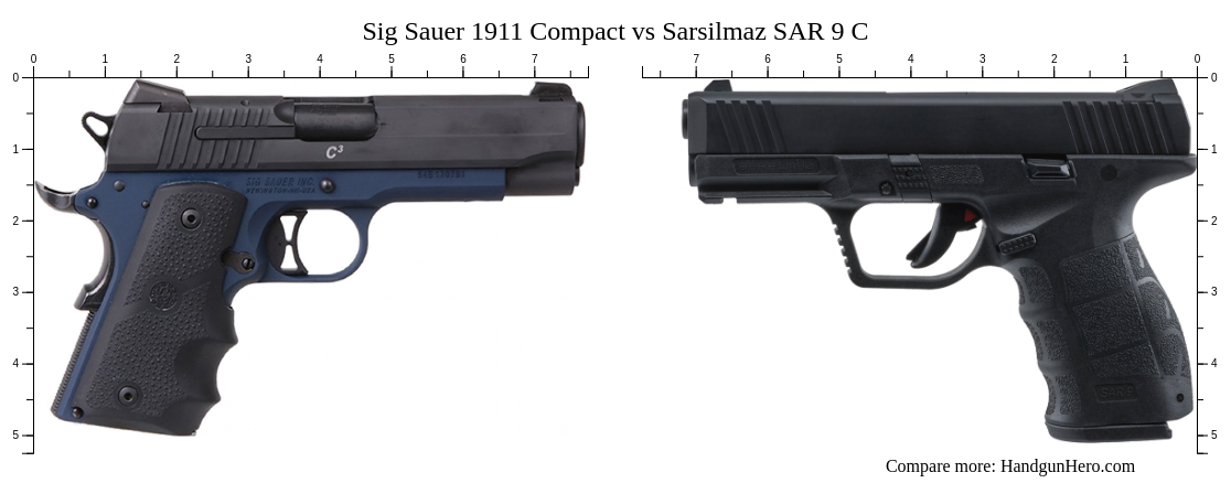 Sig Sauer 1911 Compact vs Sarsilmaz SAR 9 C size comparison | Handgun Hero