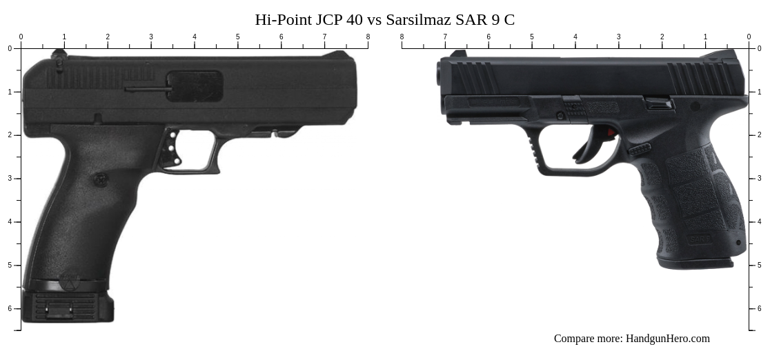 Hi-Point JCP 40 vs Sarsilmaz SAR 9 C size comparison | Handgun Hero