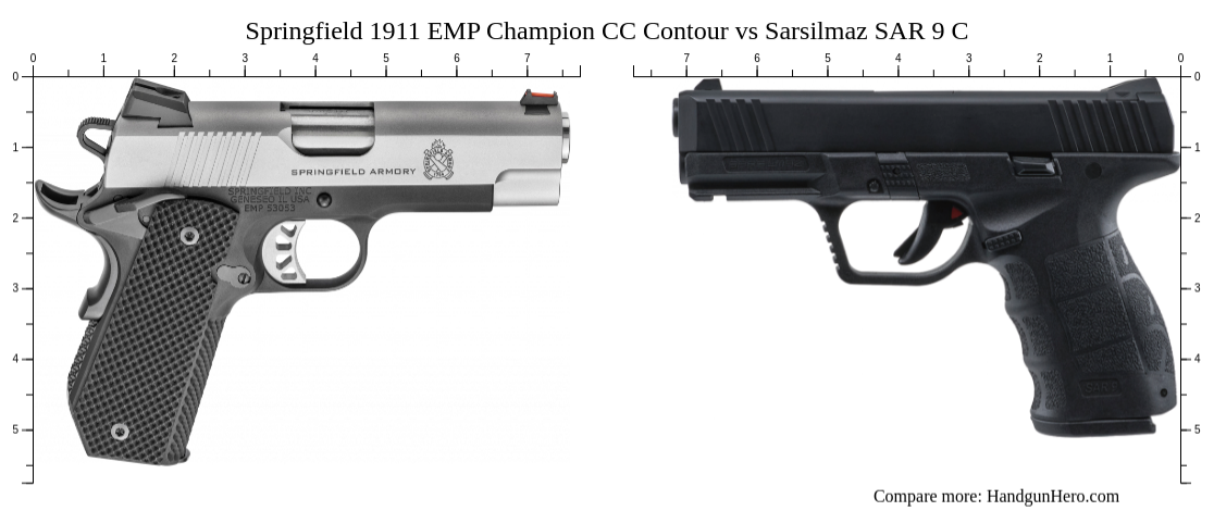 Springfield 1911 EMP Champion CC Contour vs Sarsilmaz SAR 9 C size ...