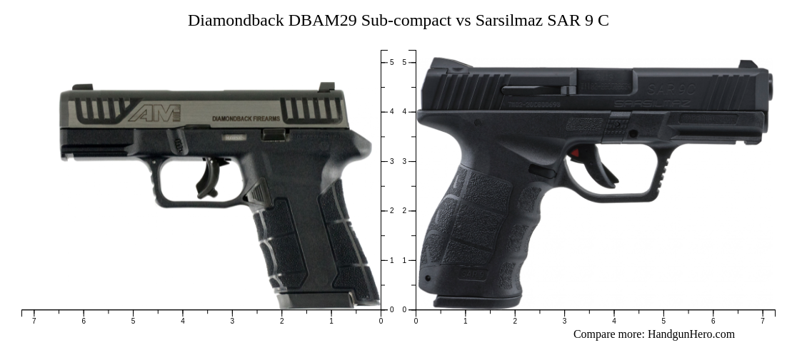 Diamondback DBAM29 Sub-compact vs Sarsilmaz SAR 9 C size comparison ...