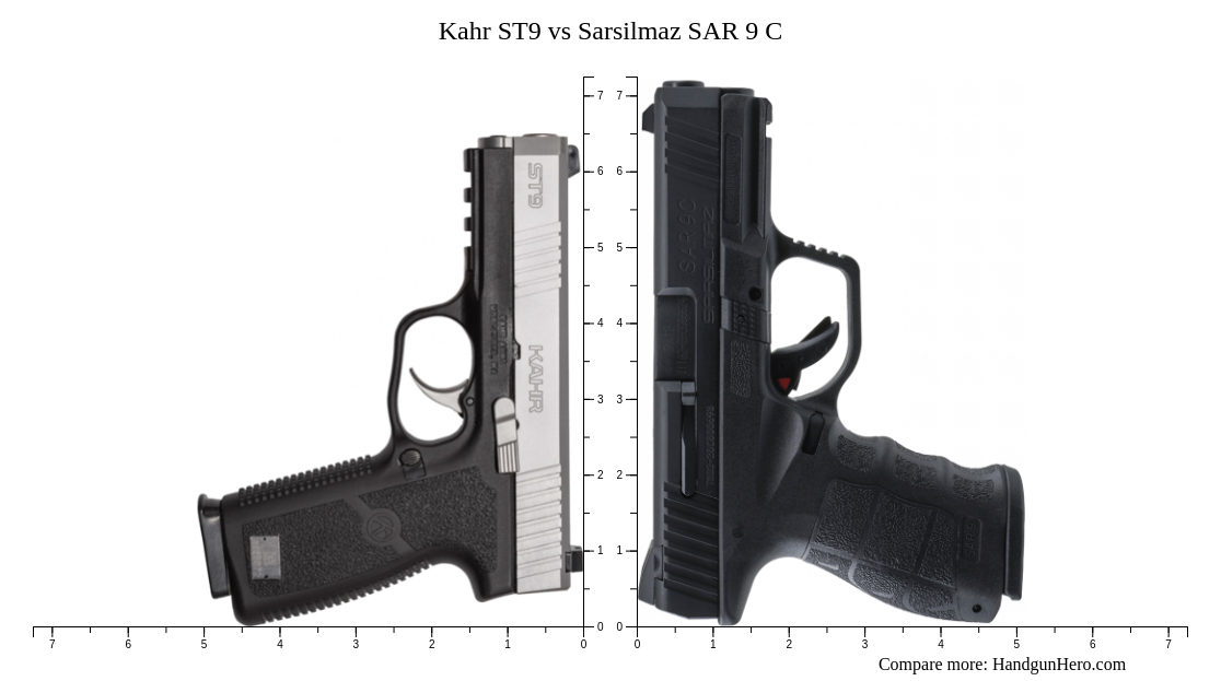 Kahr ST9 vs Sarsilmaz SAR 9 C size comparison | Handgun Hero