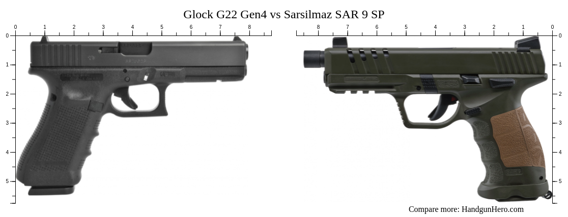 Glock G22 Gen4 vs Sarsilmaz SAR 9 SP size comparison | Handgun Hero