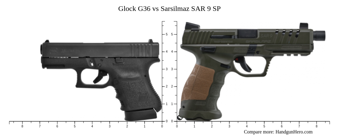 Glock G36 vs Sarsilmaz SAR 9 SP size comparison | Handgun Hero