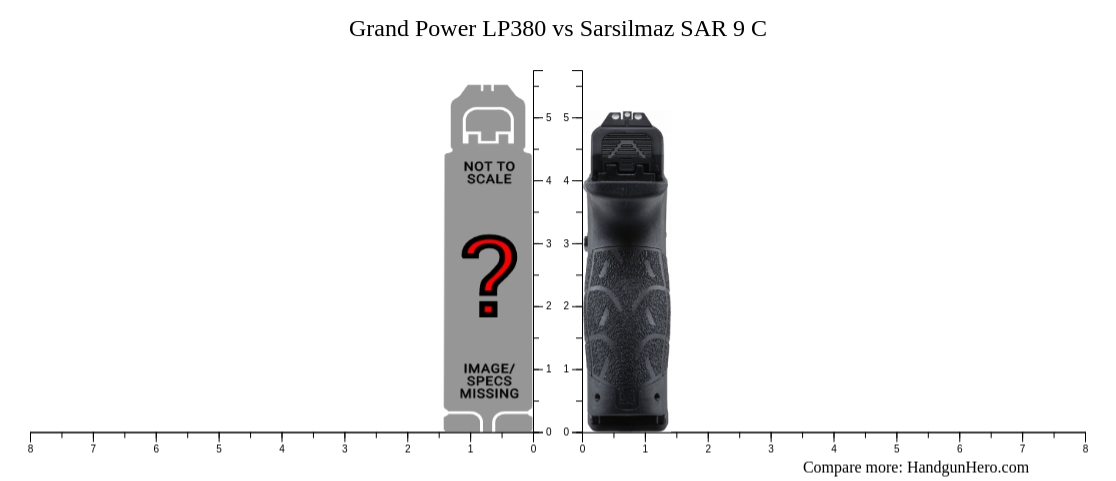 Grand Power LP380 vs Sarsilmaz SAR 9 C size comparison | Handgun Hero