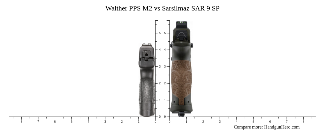 Walther PPS M2 vs Sarsilmaz SAR 9 SP size comparison | Handgun Hero