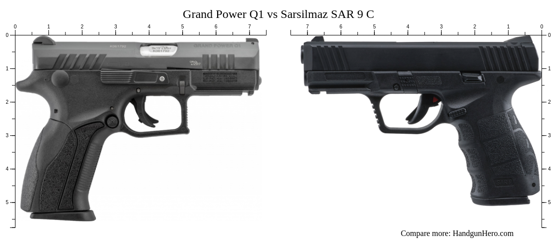 Grand Power Q1 vs Sarsilmaz SAR 9 C size comparison | Handgun Hero