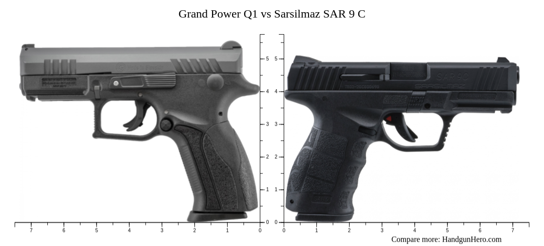 Grand Power Q1 vs Sarsilmaz SAR 9 C size comparison | Handgun Hero