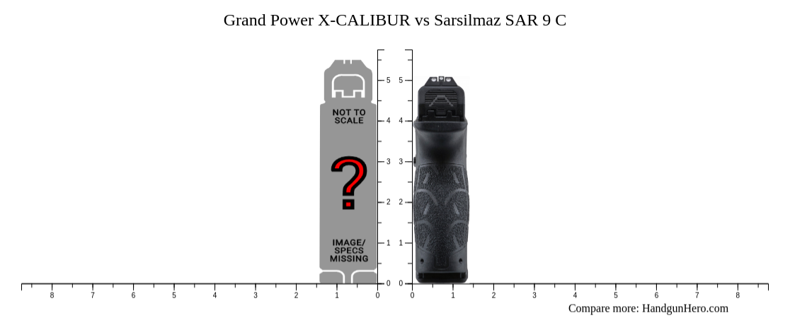 Grand Power X-CALIBUR vs Sarsilmaz SAR 9 C size comparison | Handgun Hero