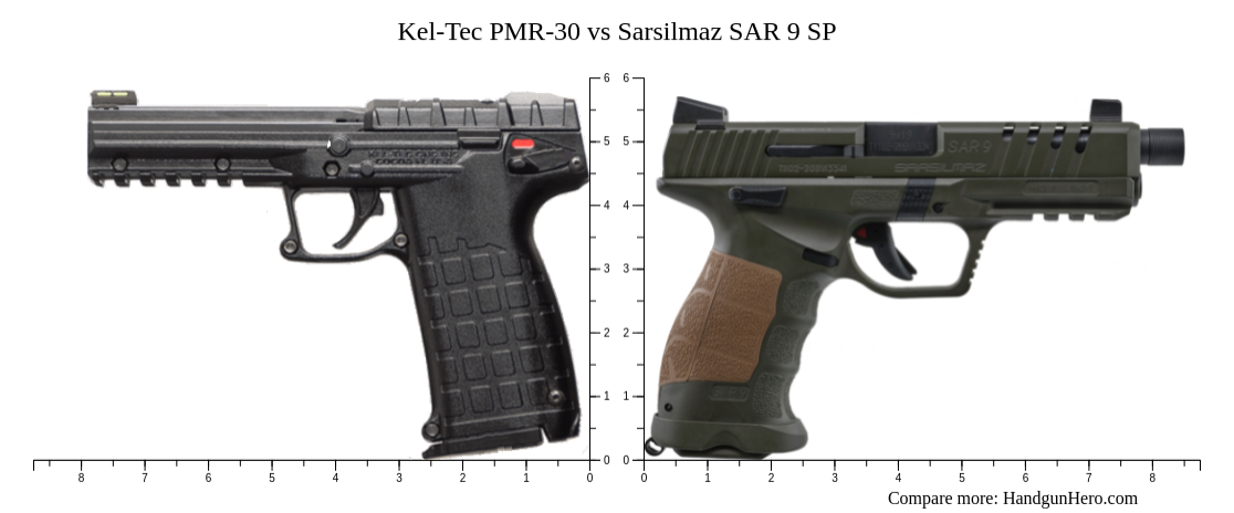 Kel-Tec PMR-30 vs Sarsilmaz SAR 9 SP size comparison | Handgun Hero