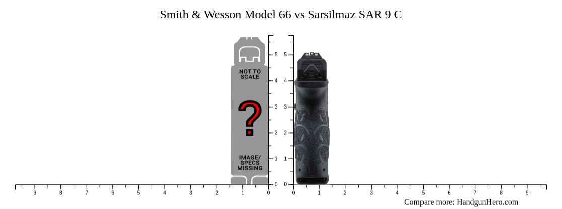 Smith & Wesson Model 66 vs Sarsilmaz SAR 9 C size comparison | Handgun Hero