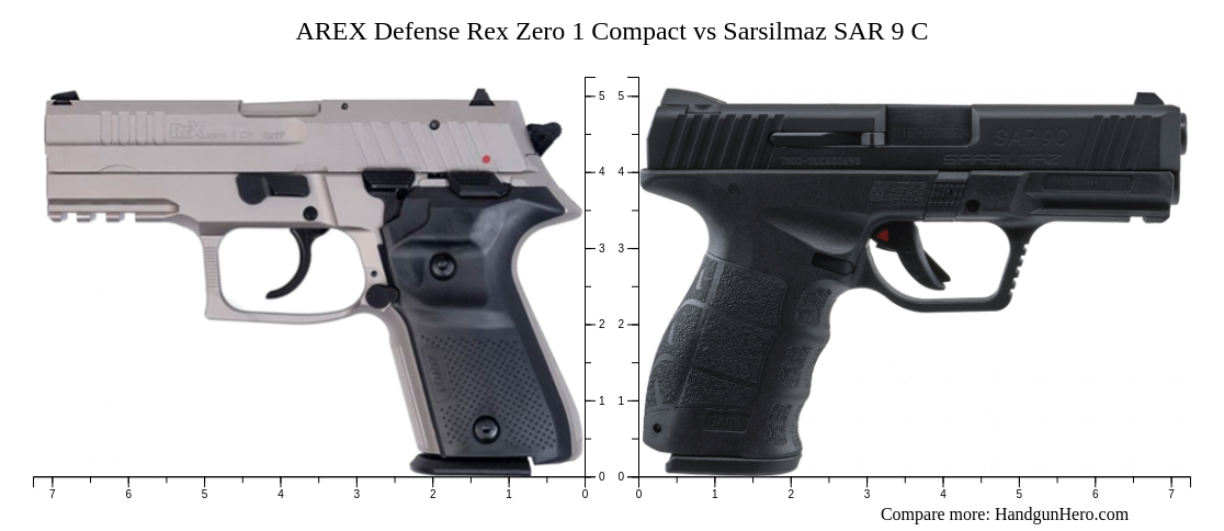 Glock G19 vs Glock G48 vs CZ P-10 C vs AREX Defense Rex Zero 1 Compact vs Sarsilmaz SAR 9 C size ...