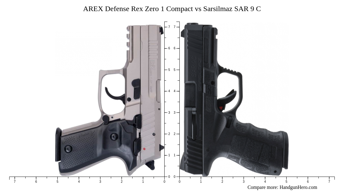 Glock G19 vs Glock G48 vs CZ P-10 C vs AREX Defense Rex Zero 1 Compact ...