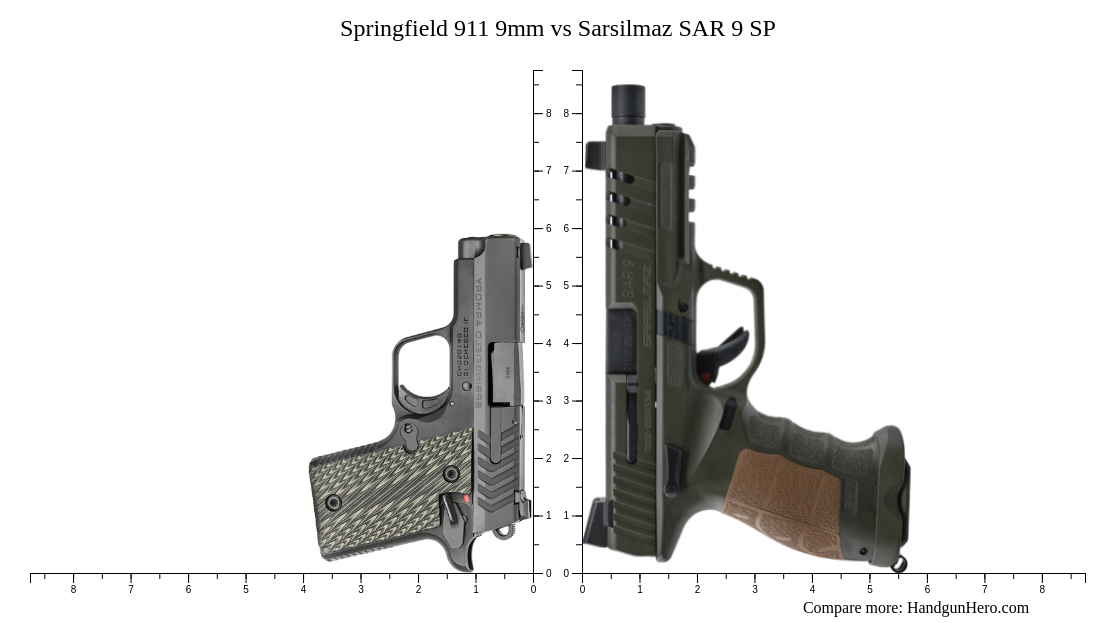Springfield 911 9mm vs Sarsilmaz SAR 9 SP size comparison | Handgun Hero